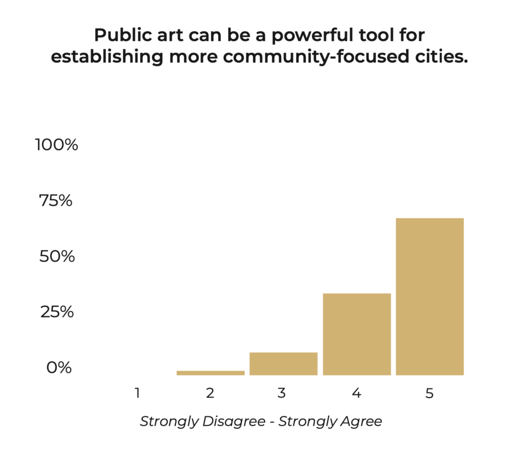 The Impact of Public Art in Our Communities