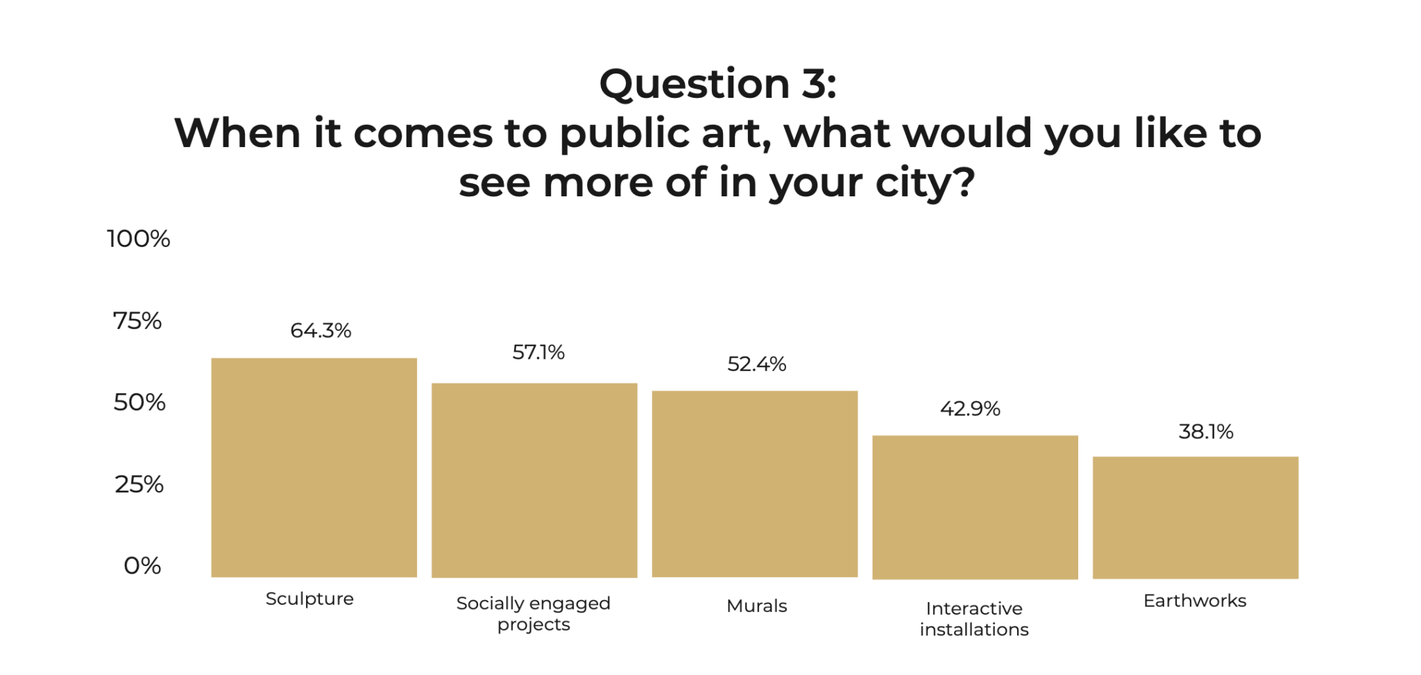 The Impact of Public Art in Our Communities
